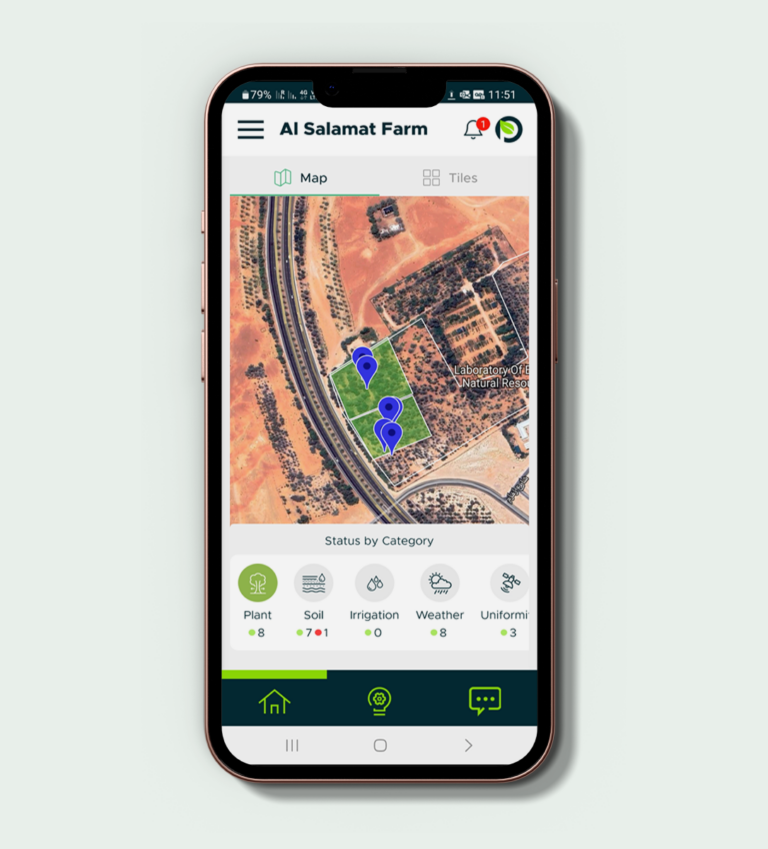 Technology - Miit | Transforming Irrigation with AI Technology